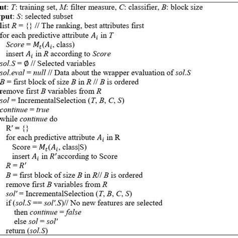 The Best First Search Algorithm Download Scientific Diagram
