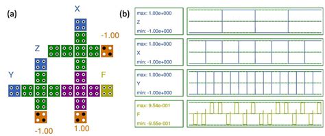 Logic Cell A Proposed Primitive Logic Cell Using QCA B Its Download Scientific Diagram