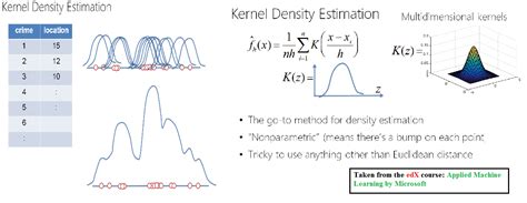 Kernel Density Estimation Kde And Kernel Regression Kr In R
