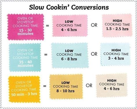 17 Kitchen Cheat Sheets You Should Know About Slow Cooker Hacks Cooking Cheat Sheet Kitchen