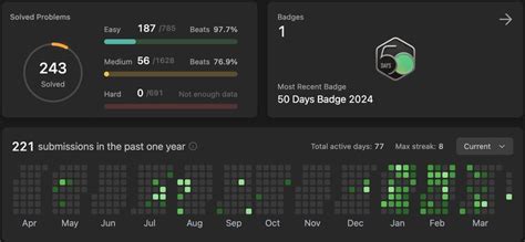 Preetham Bingi On Linkedin Day 53365 365daychallenge Of Solving