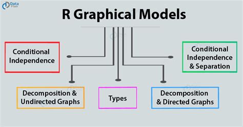 R Graphical Models Tutorial For Beginners A Must Learn Concept Dataflair