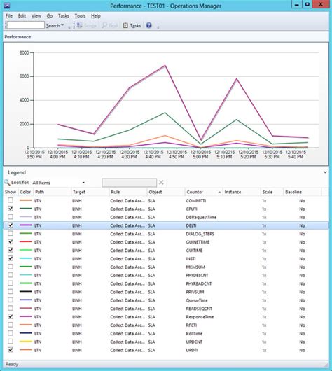 Sap Performance Workload Monitoring