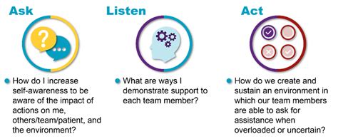 Section 2 Explanation Of Mutual Support Key Concepts And Tools