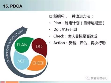 25个必备精益生产工具！管理