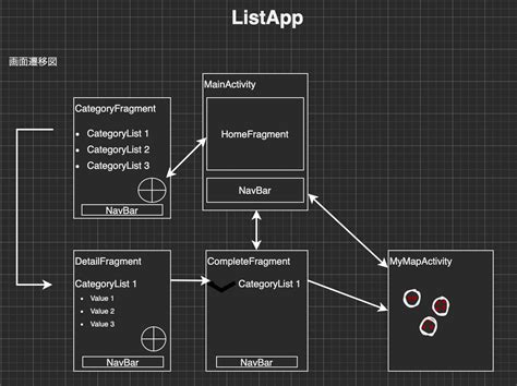 github pii programmer listapp