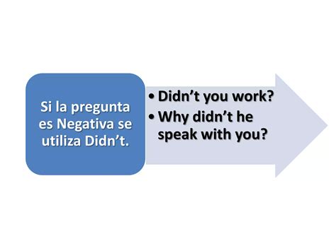 Pasado Simple Ingles En Preguntas Pptx