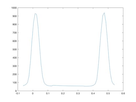 Deconvolution Matlab Deconvolve A Square Wave From A Measured Signal