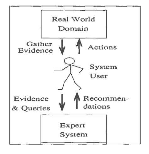 Figure 1 From Exploring Localization In Bayesian Networks For Large