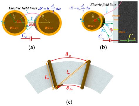 High Frequency Modeling And Analysis Of Single Layer Nizn Ferrite Inductors For Emi Filtering In