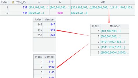 How To Perform Difference Set Operation On Continuous Intervals With