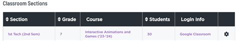 cs discoveries entire class work disappeared cs discoveries code