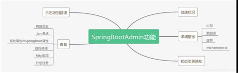 如何在SpringBoot项目做集成SpringBootAdmin 开发技术 亿速云