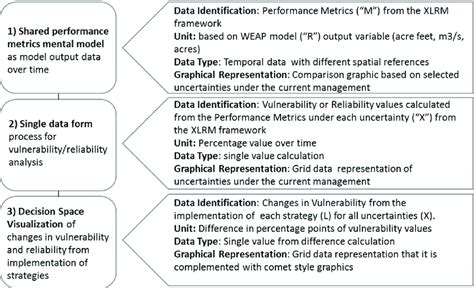 Visualization Process From 32 Download Scientific Diagram