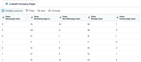 How To Export Data From LinkedIn Company Pages On A Schedule