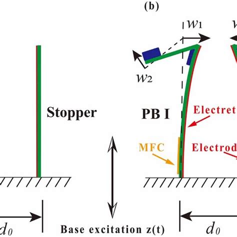 Models Of The Inverted Beam And The Polyline Beam With Corresponding