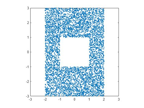 Excludedata Exclude Data From Fit MATLAB