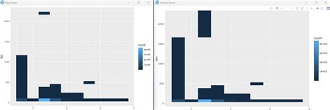 Defect Incorrect Heatmap Data Interpreting Plotly R Matlab Julia