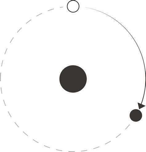How To Calculate The Real Position After Rotate With A Original Point Without Using Transform In
