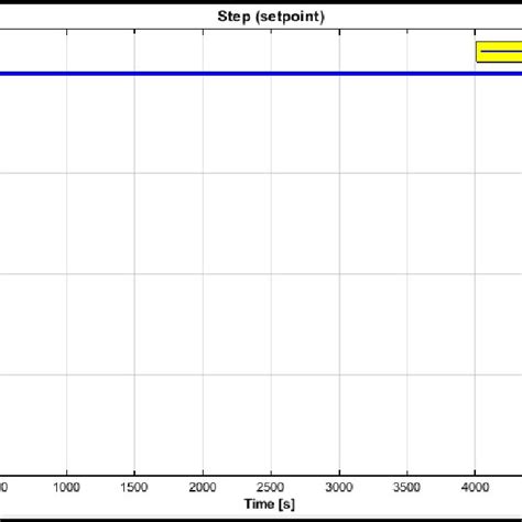 Ident Toolbox Matlab Download Scientific Diagram