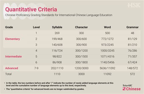 2023 Updated Hsk 4 Exam Breakdown Skills Required To Pass The Hsk Exam