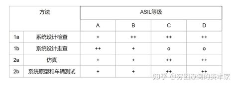功能安全——系统架构设计 知乎 功能安全——系统架构设计 知乎