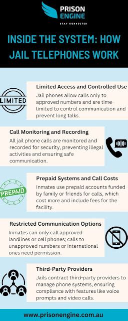 Inside The System How Jail Telephones Work
