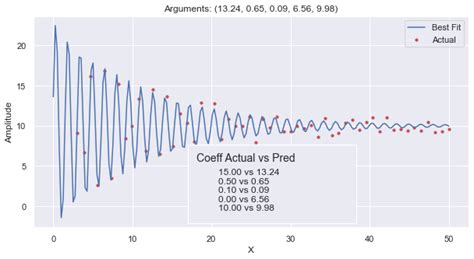 Curve Of Best Fit Nchs Computer Science