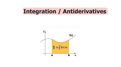 Integration Antiderivatives Indefinite Integrals Ppt