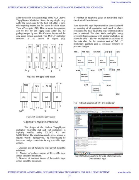 Iaetsd Low Power High Speed Vedic Multiplier Using Reversible Pdf Programming Languages