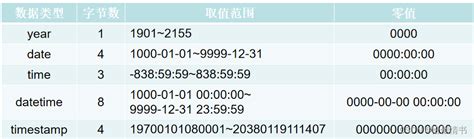 2、结构化查询语句分类、mysql中的数据类型 请简述结构化查询语句分类 csdn博客