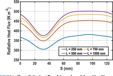 Figure 2 From Heat Transfer Challenges For Mvdc Power Cables Used In Wide Body All Electric