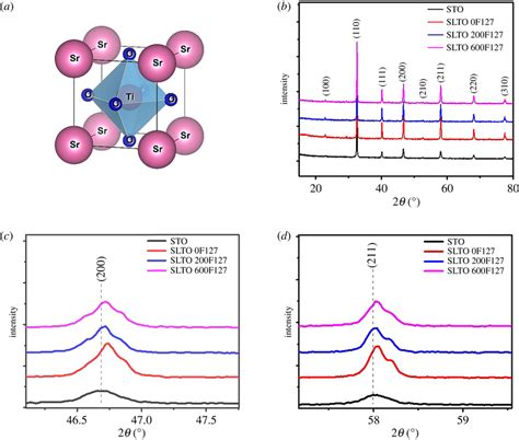 A Cubic Perovskite Crystal Structure Of Srtio3 B Xrd Patterns Of