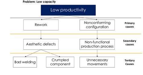 Problem Stratification Analysis Download Scientific Diagram