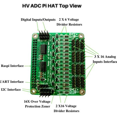 High Voltage Adc Raspberry Pi Hat Pcb Must Innovations