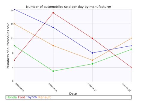 Data Visualization Creating Charts Using Perl Chartclicker Dev