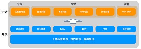 如何向大模型注入知识？ 阿里达摩院出品 知识注入 csdn csdn博客