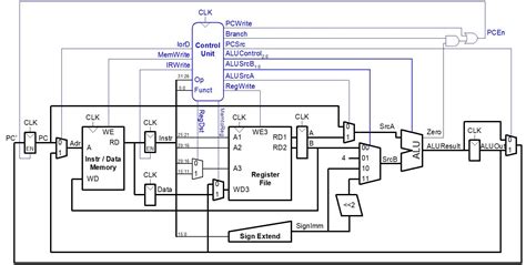 Solved Q1 Multi Cycle Cpu 4 Points Given The Following