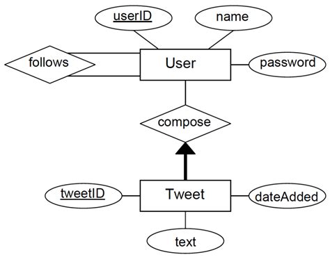 solved consider the following er diagram write sql