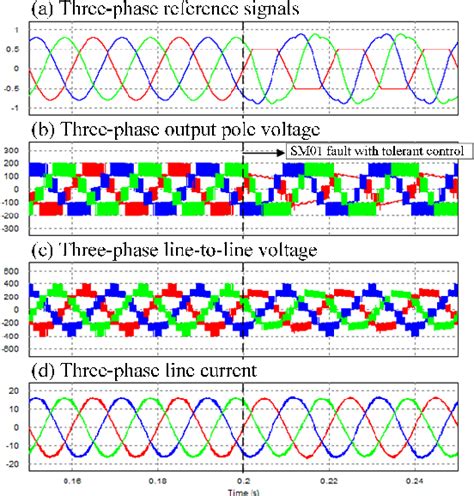 Figure 1 From A Novel Modulation Method For Half Bridge Based Modular