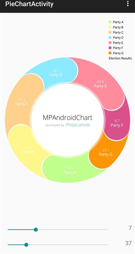 How Can I Create A Donut Chart Whose Slices Have Rounded Corners R
