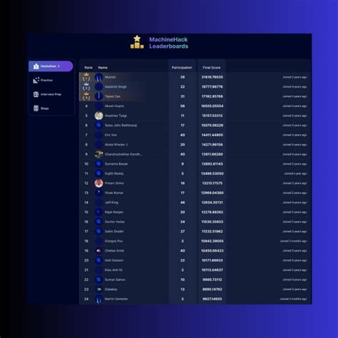 introducing global leaderboards
