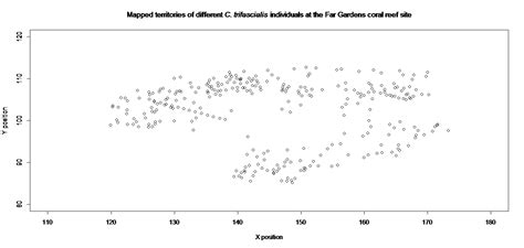 R Inserting Border Around A Line Plot Stack Overflow