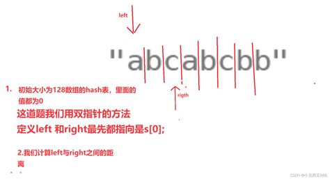 leetcode 无重复字符的最长字串 刷题日记 csdn博客