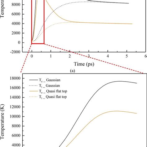 Morphology Ablated By Gaussian Laser Beam With 032 Jcm² Fluence A 1