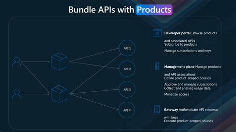 Features And Benefits Of Azure API Management Luke Geek Nz
