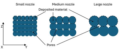 Cigre Articles Additive Manufacturing Understanding The Implications And Opportunities Of