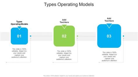 Types Operating Models PowerPoint Presentation and Slides | SlideTeam