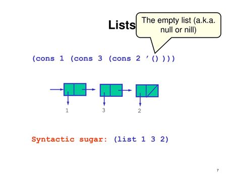 Ppt Pairs And Lists Data Abstraction Sicp Sections 211 221 Lecture Notes Chapter 3