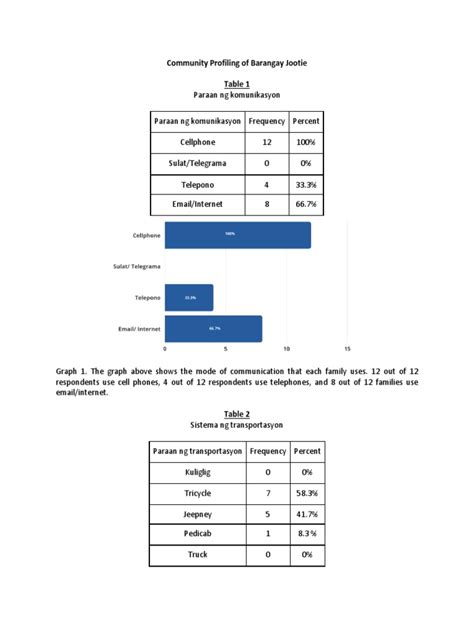Community Profiling Pdf Pregnancy